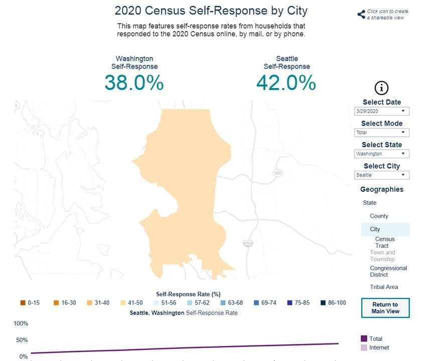 4월 1일은 National Census Day - WowSeattle