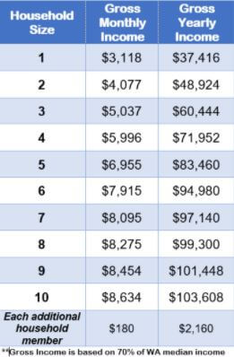 [시애틀 시] 공공요금 할인 프로그램 (Utility Discount Program) - WowSeattle